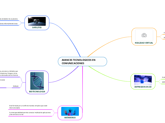 AVANCES TECNOLOGICOS EN COMUNICACIONES - Mind Map